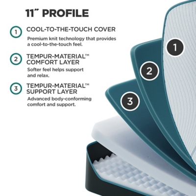 Click here for TEMPUR-Adapt® Medium King Mattress prices