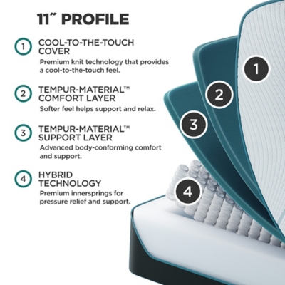 Click here for TEMPUR-Adapt® Medium Hybrid California King Mattre... prices