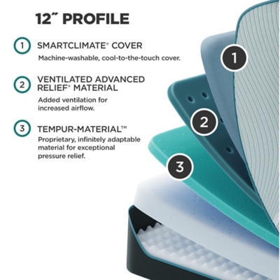 Click here for TEMPUR-ProAdapt® Soft Full Mattress prices