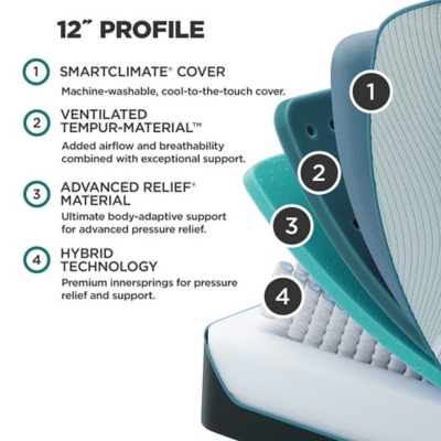Click here for TEMPUR-ProAdapt® Medium Hybrid Twin Long Mattress prices