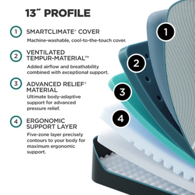 Click here for TEMPUR-LuxeAdapt® Soft Twin Long Mattress prices