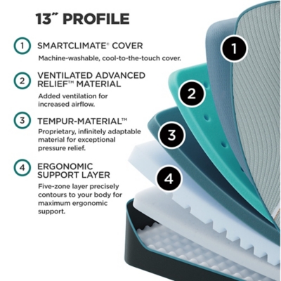 Click here for TEMPUR-LuxeAdapt® Firm King Mattress prices