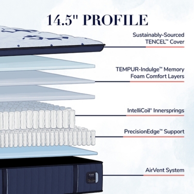 Stearns & Foster® Estate Collection Soft Pillow Top King Mattress | Ashley