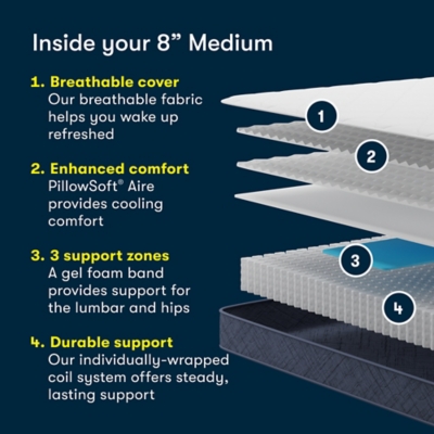 Serta Perfect Day 8" Medium Twin Mattress | Ashley
