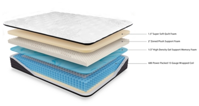 Ashley Sleep Essentials Plush Twin Mattress